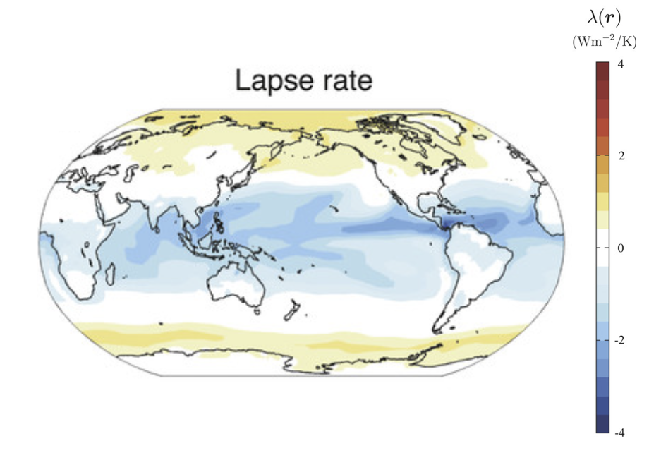 Climate Feedbacks And Climate Sensitivity Climate Feedbacks And Climate Sensitivity